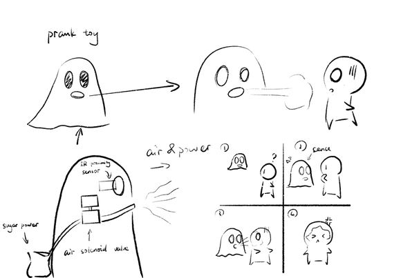 Physical Computing Midterm Brainstorm Ryan Rotella